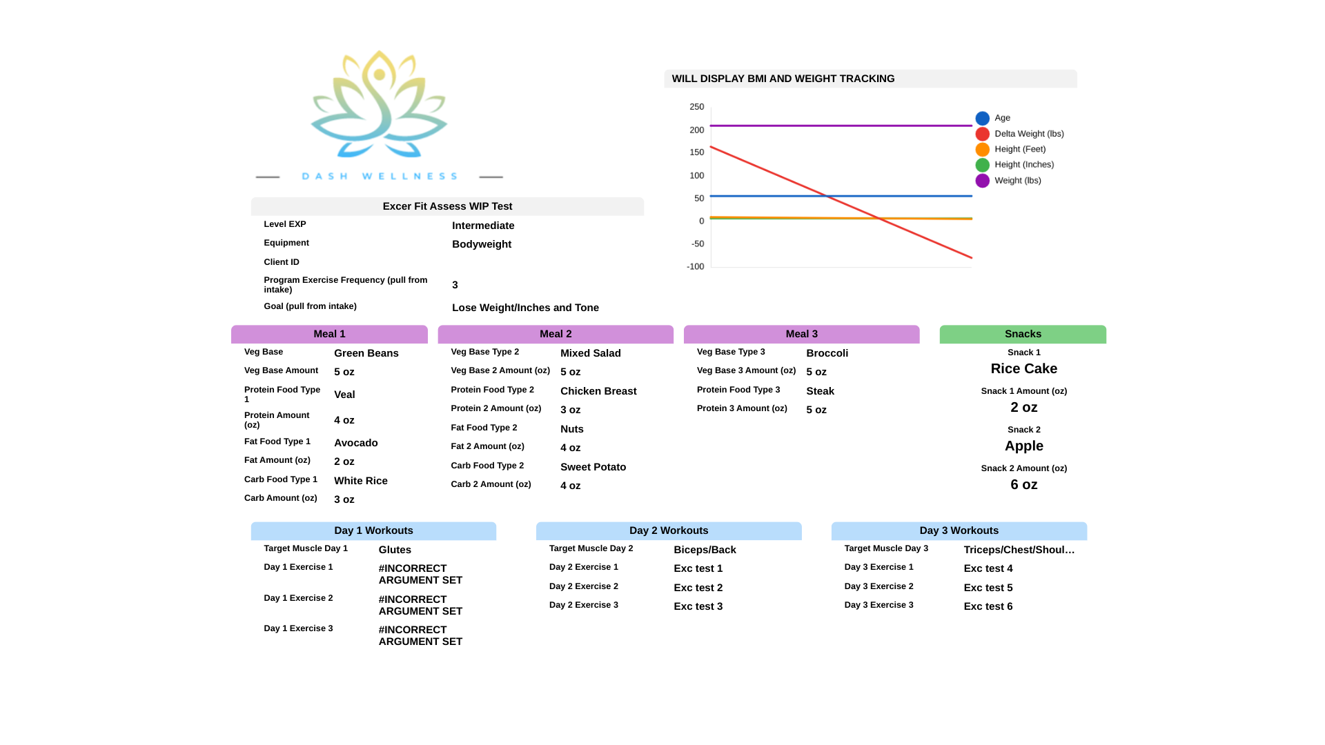 How-To Navigate My Dashboard – Dash Wellness